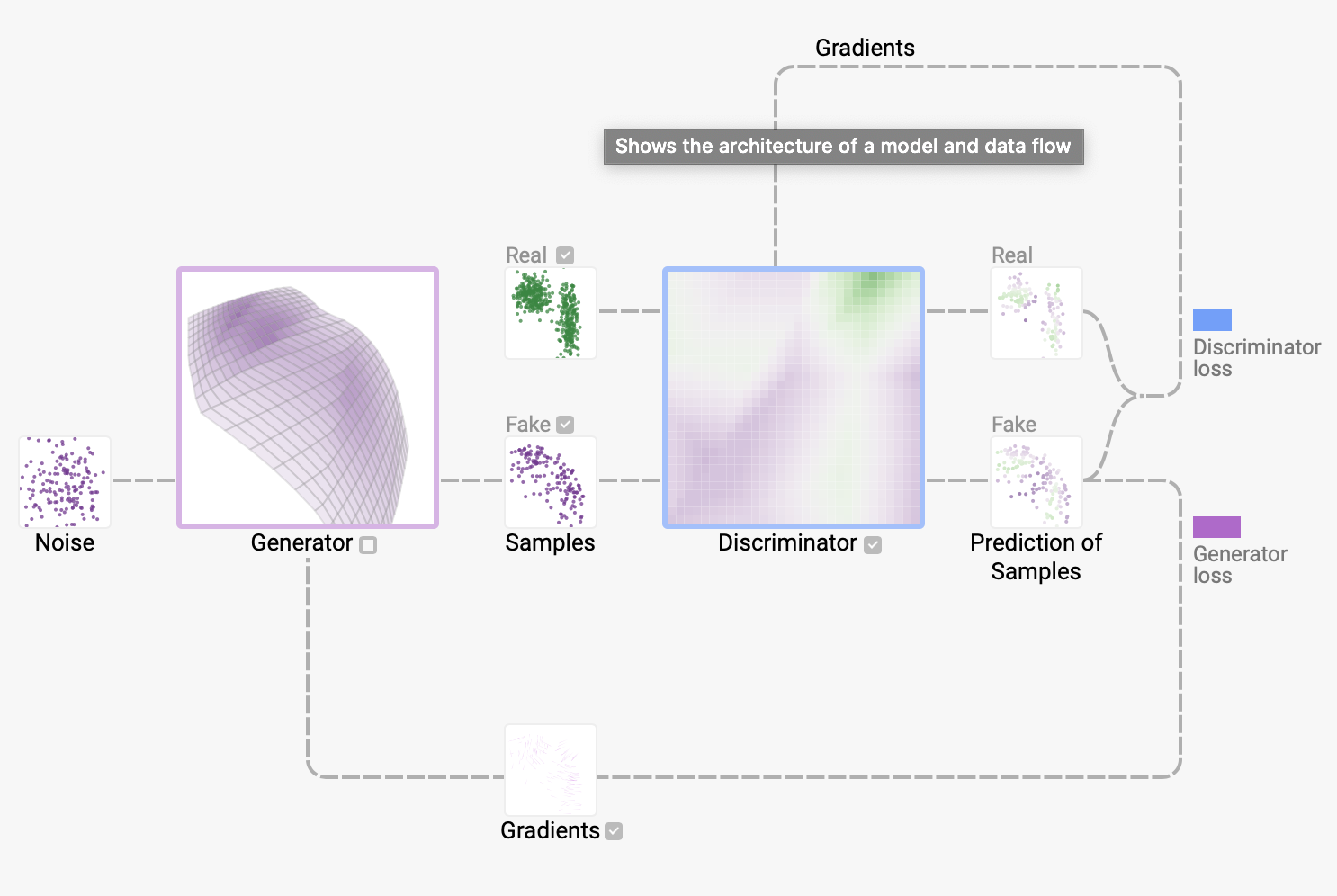 GANs (Generative Adversarial Networks) – :: INNOVATION SCIENCE