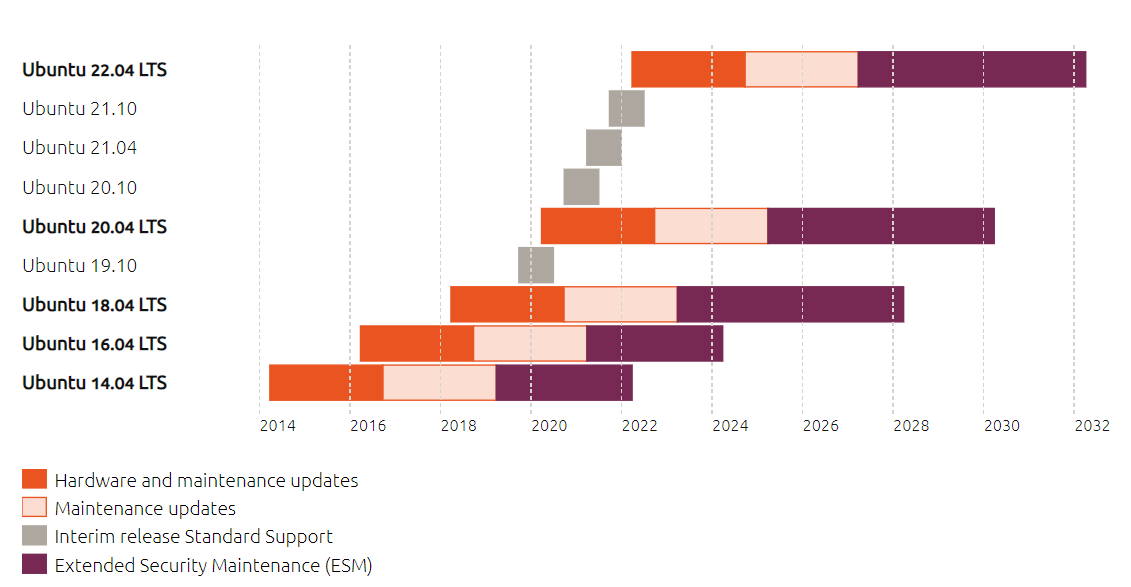 Ubuntu 20.04 LTS | Focal Fossa – :: INNOVATION SCIENCE